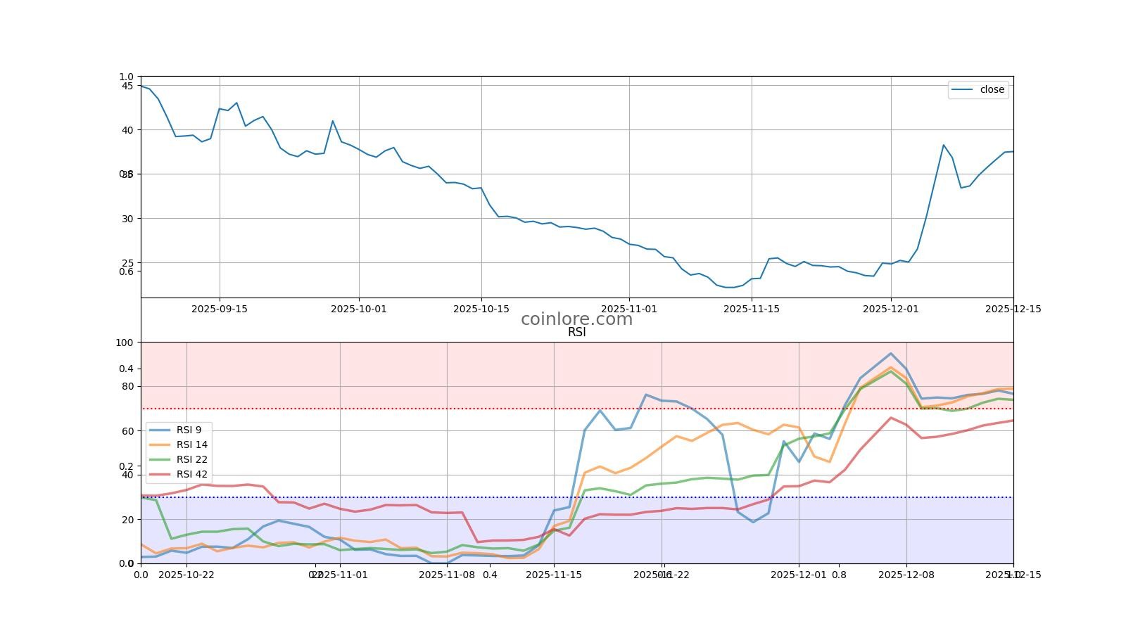 LEMON RSI indicator