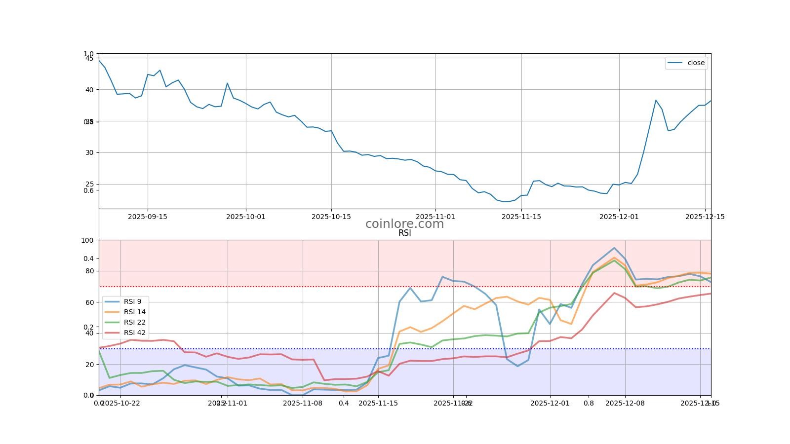 LEMON RSI indicator