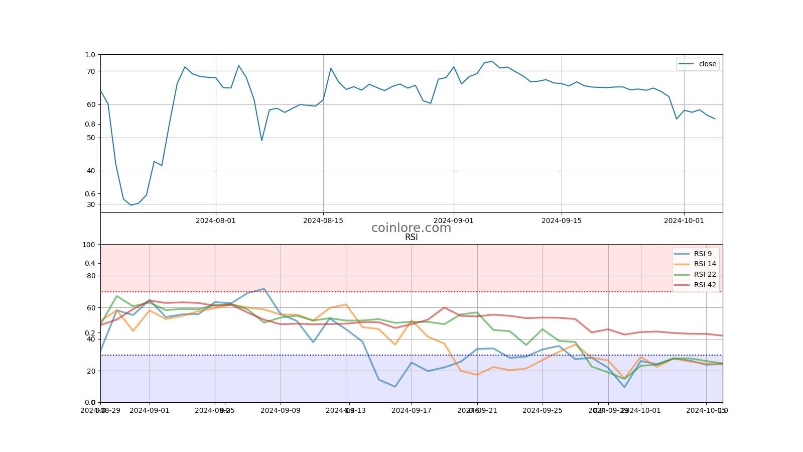 LEMON RSI indicator