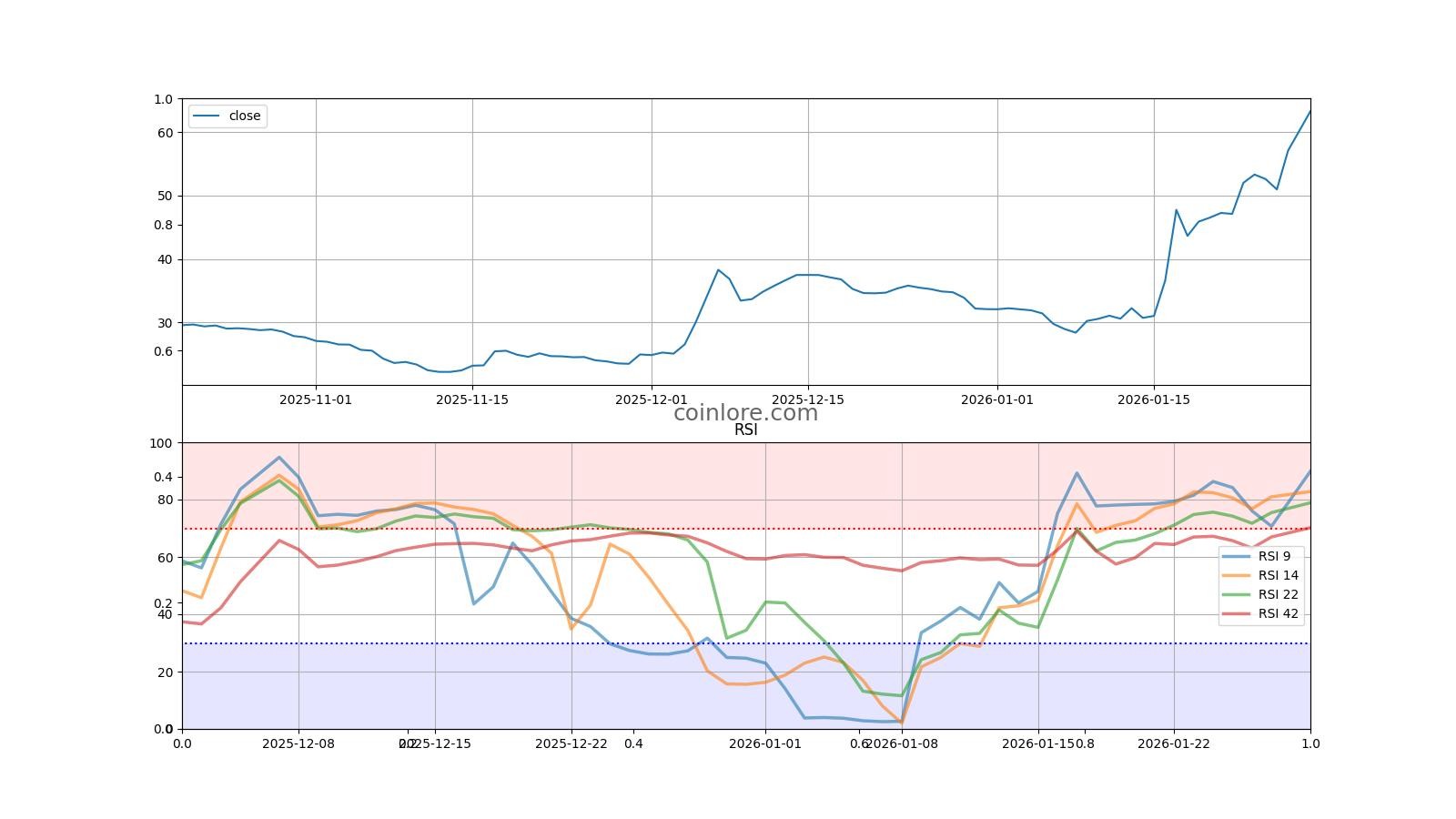 LEMON RSI indicator