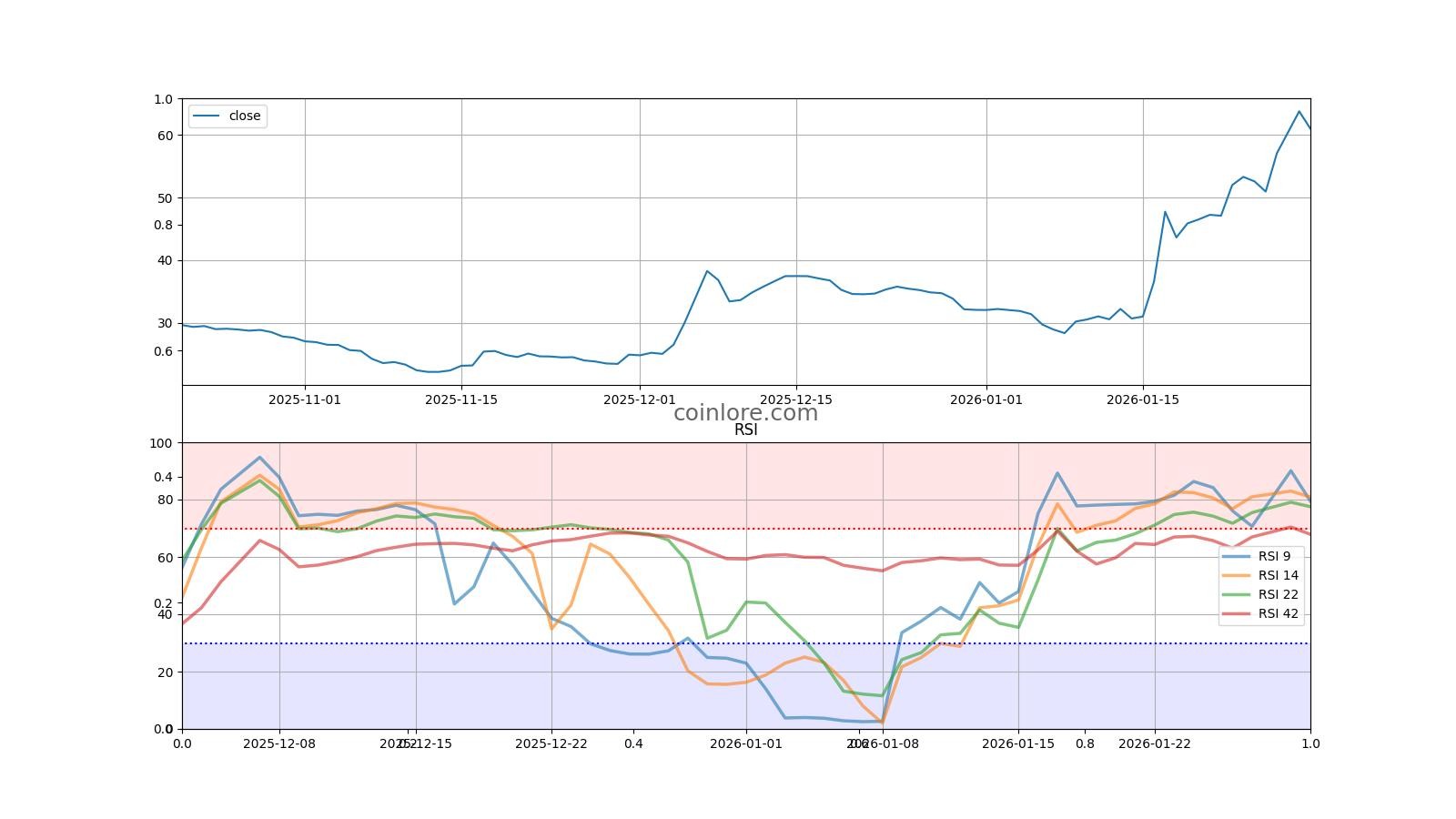 LEMON RSI indicator