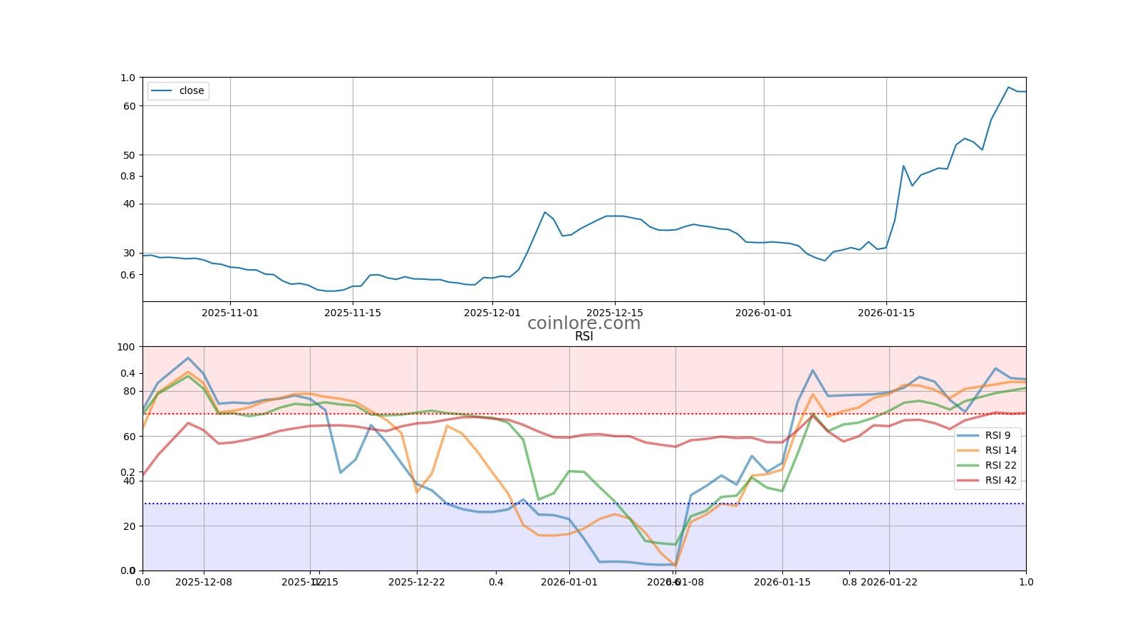 LEMON RSI indicator