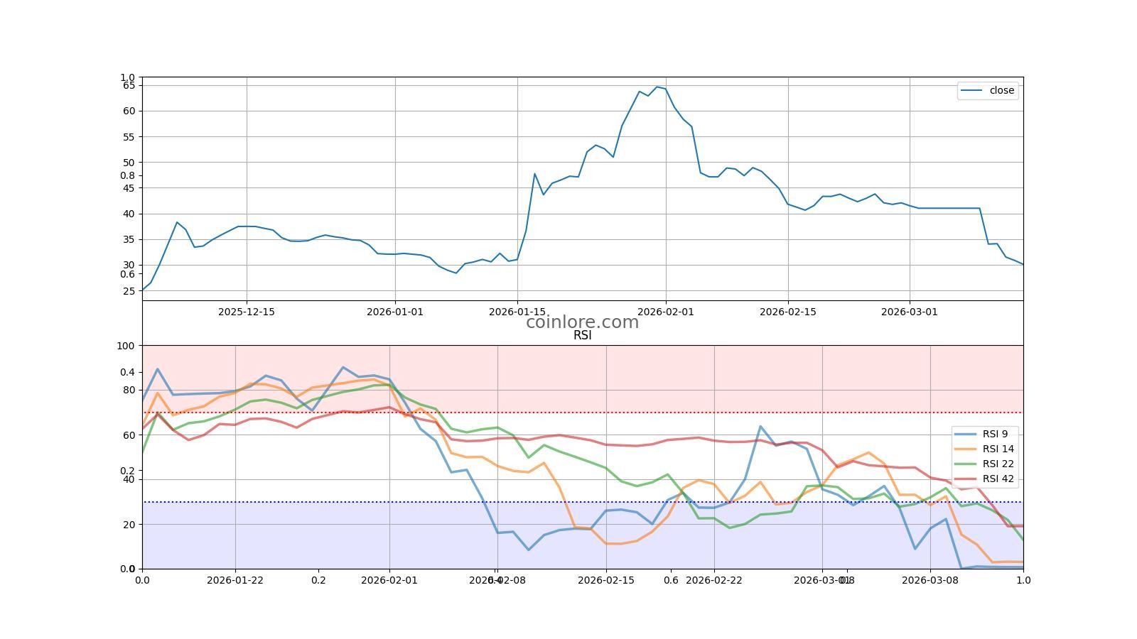 LEMON RSI indicator