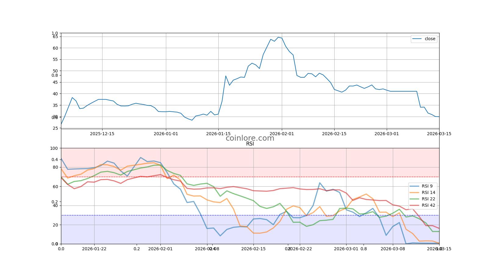 LEMON RSI indicator