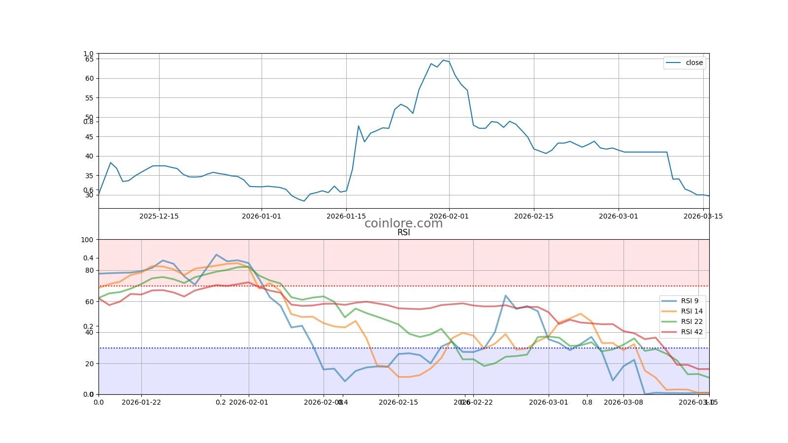 LEMON RSI indicator