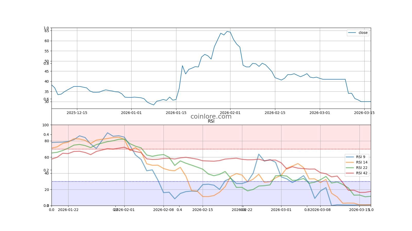 LEMON RSI indicator