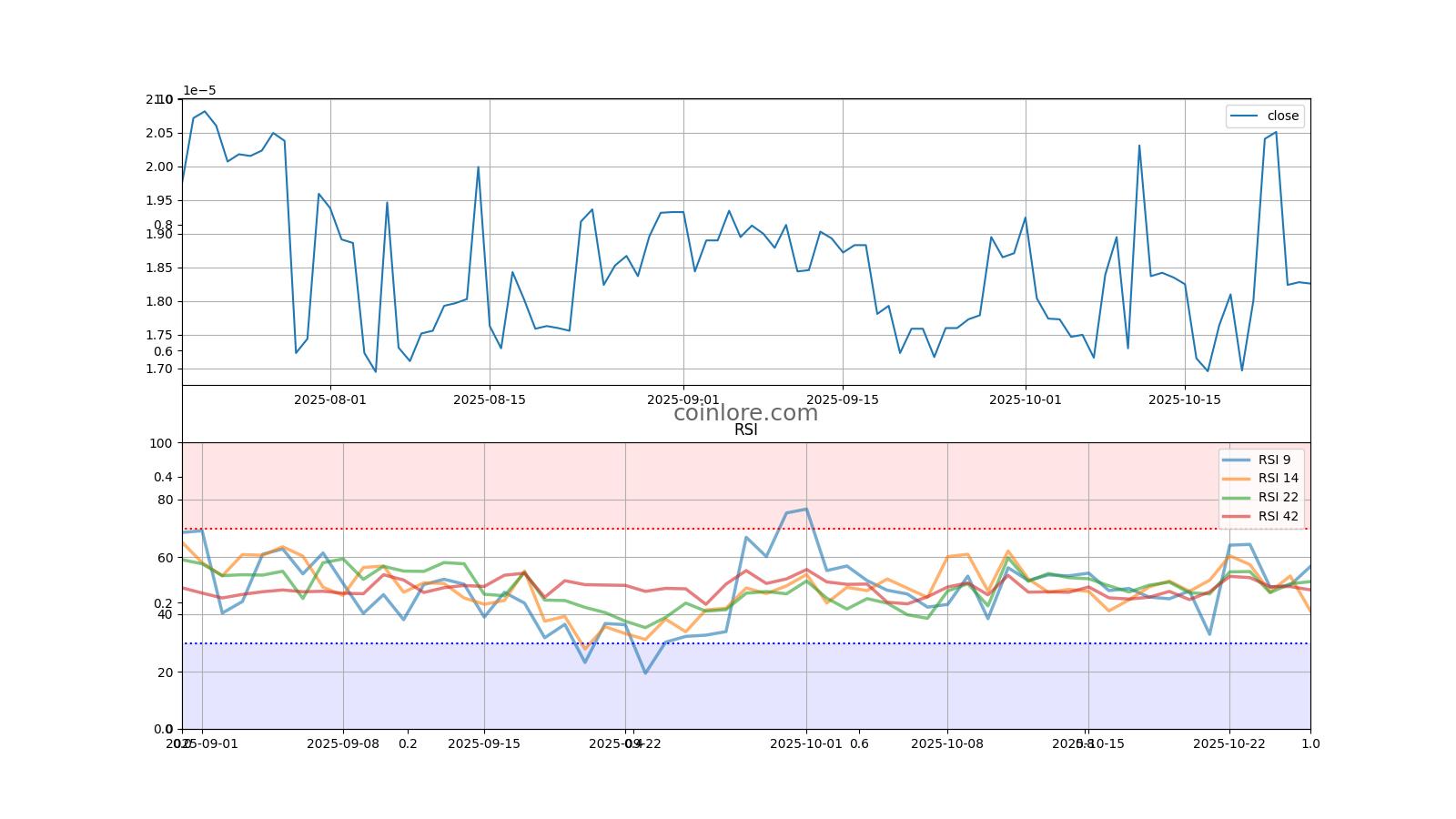 Lemond RSI indicator