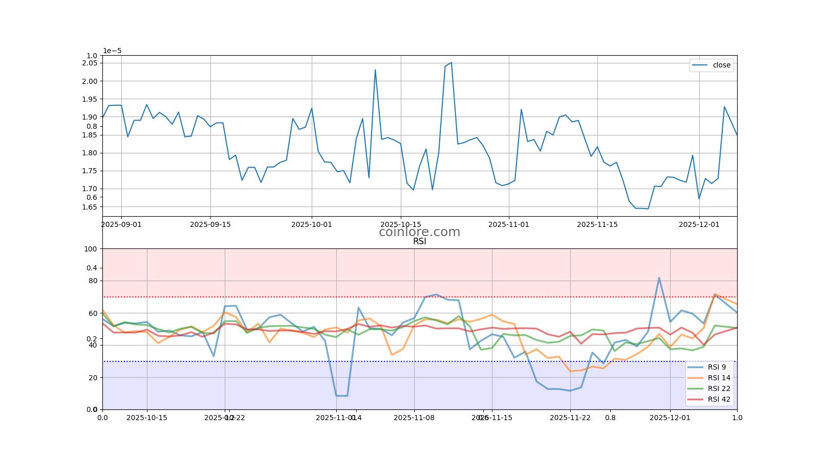 Lemond RSI indicator