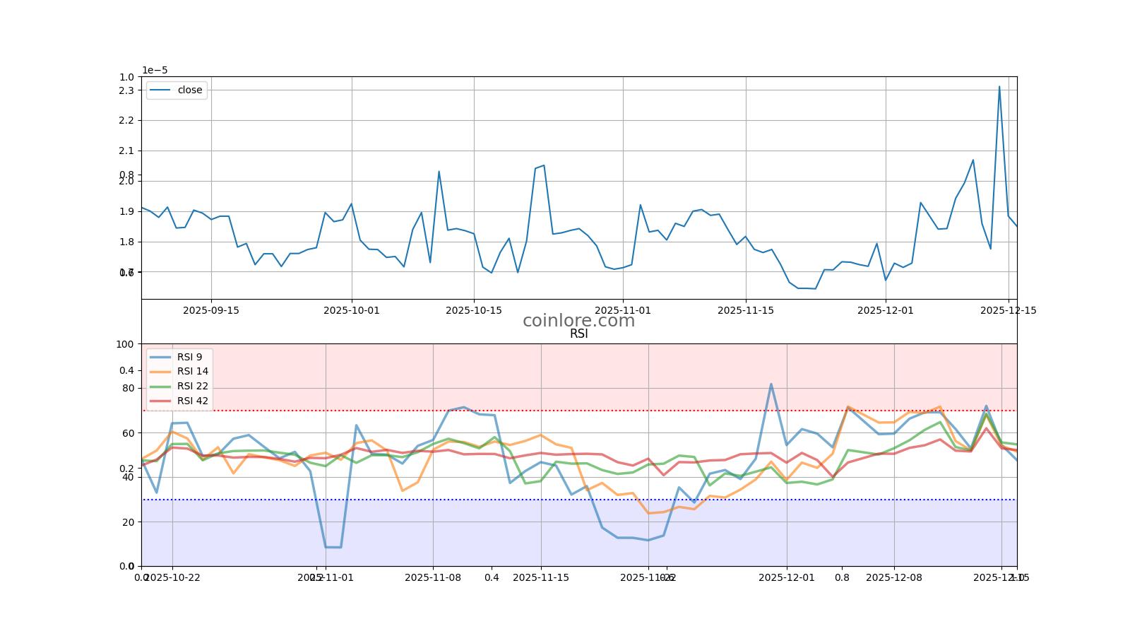 Lemond RSI indicator