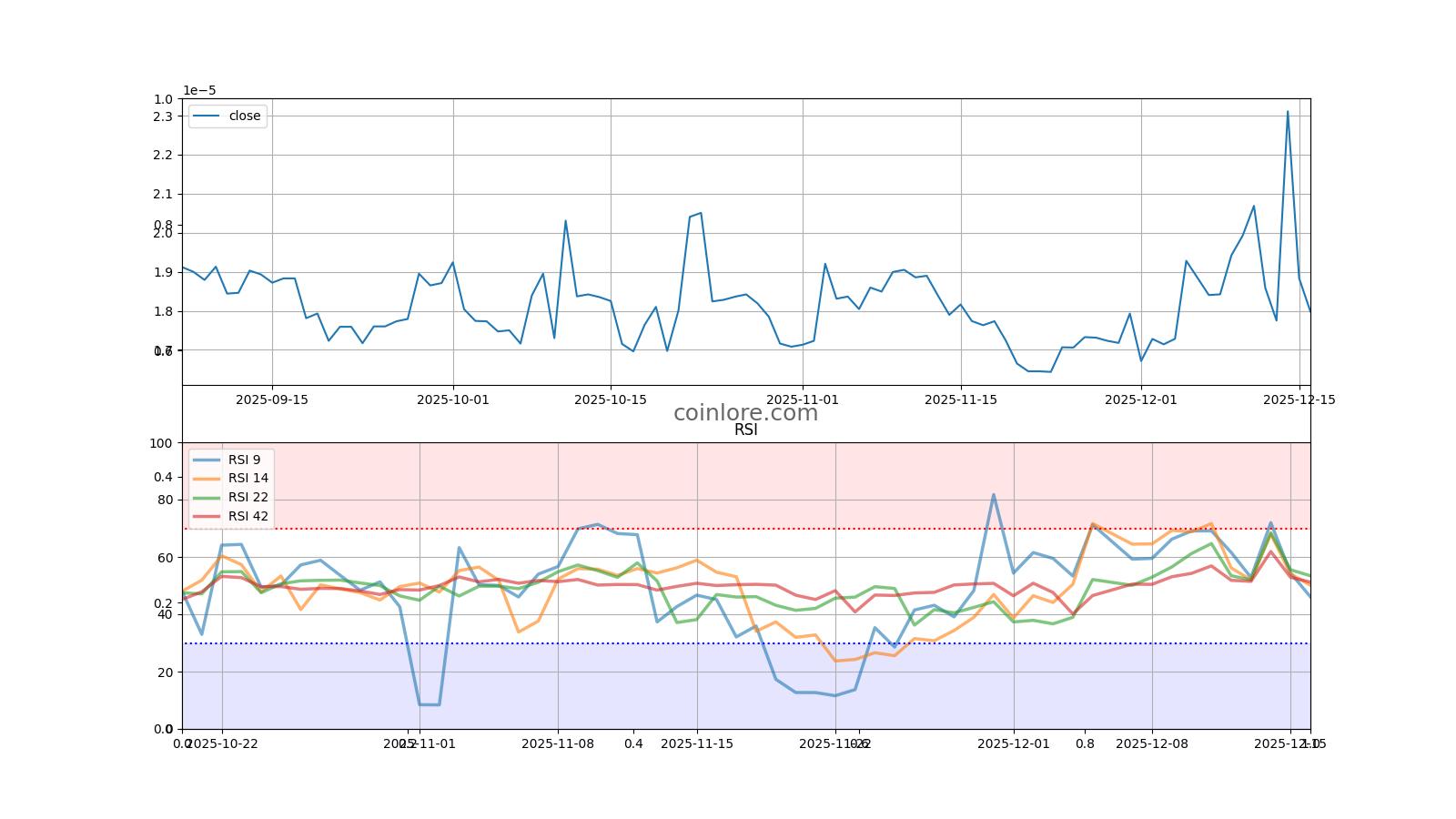 Lemond RSI indicator