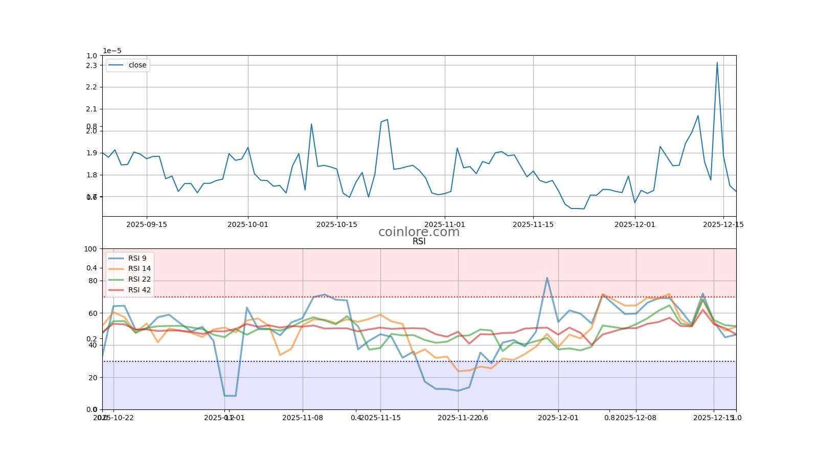 Lemond RSI indicator