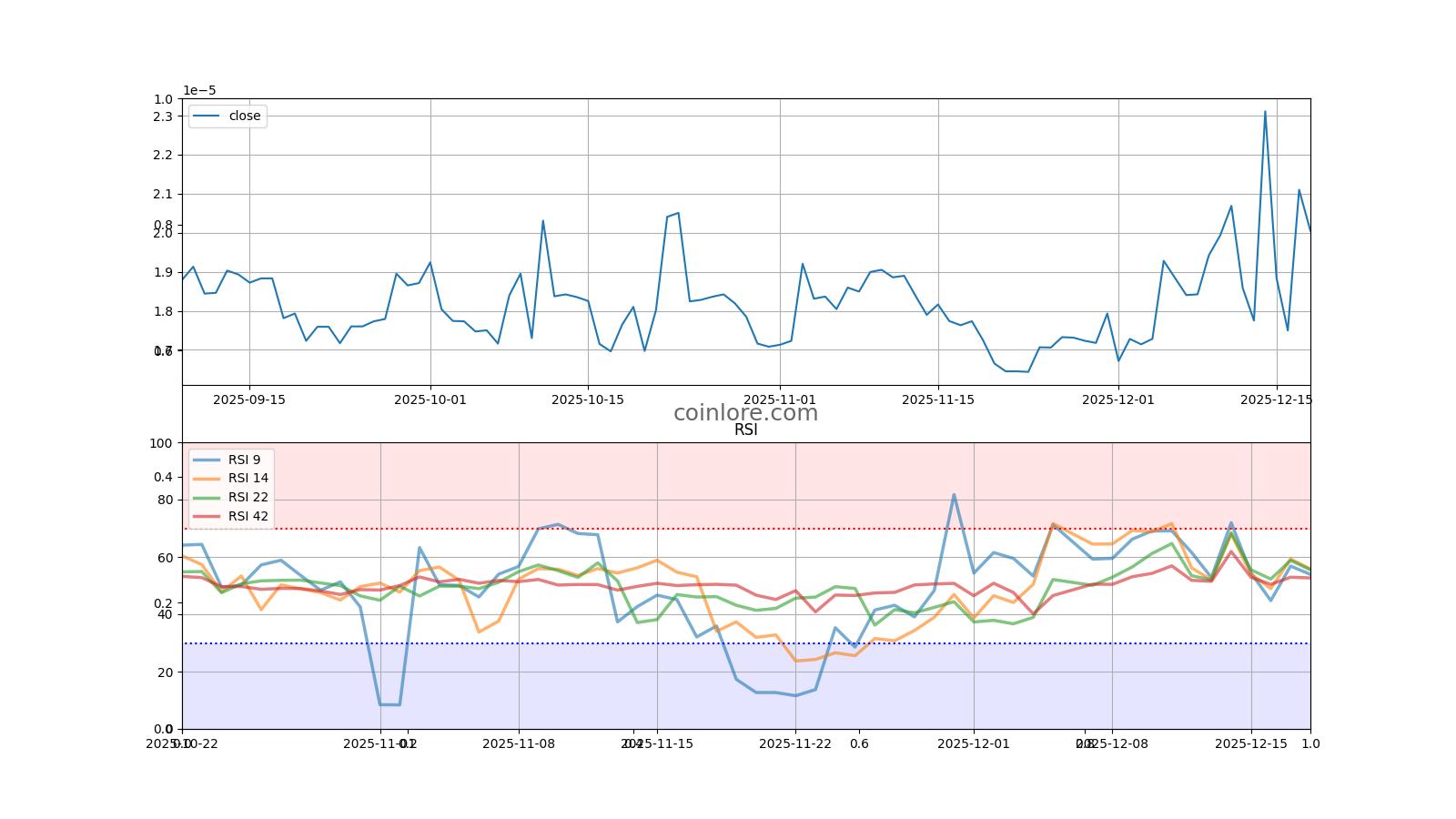 Lemond RSI indicator