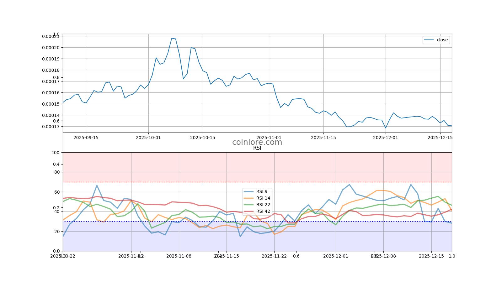 Lenda RSI indicator