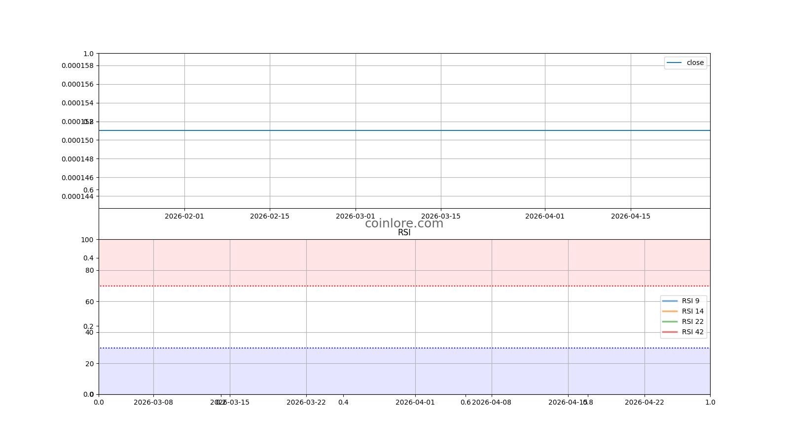 Lendhub RSI indicator