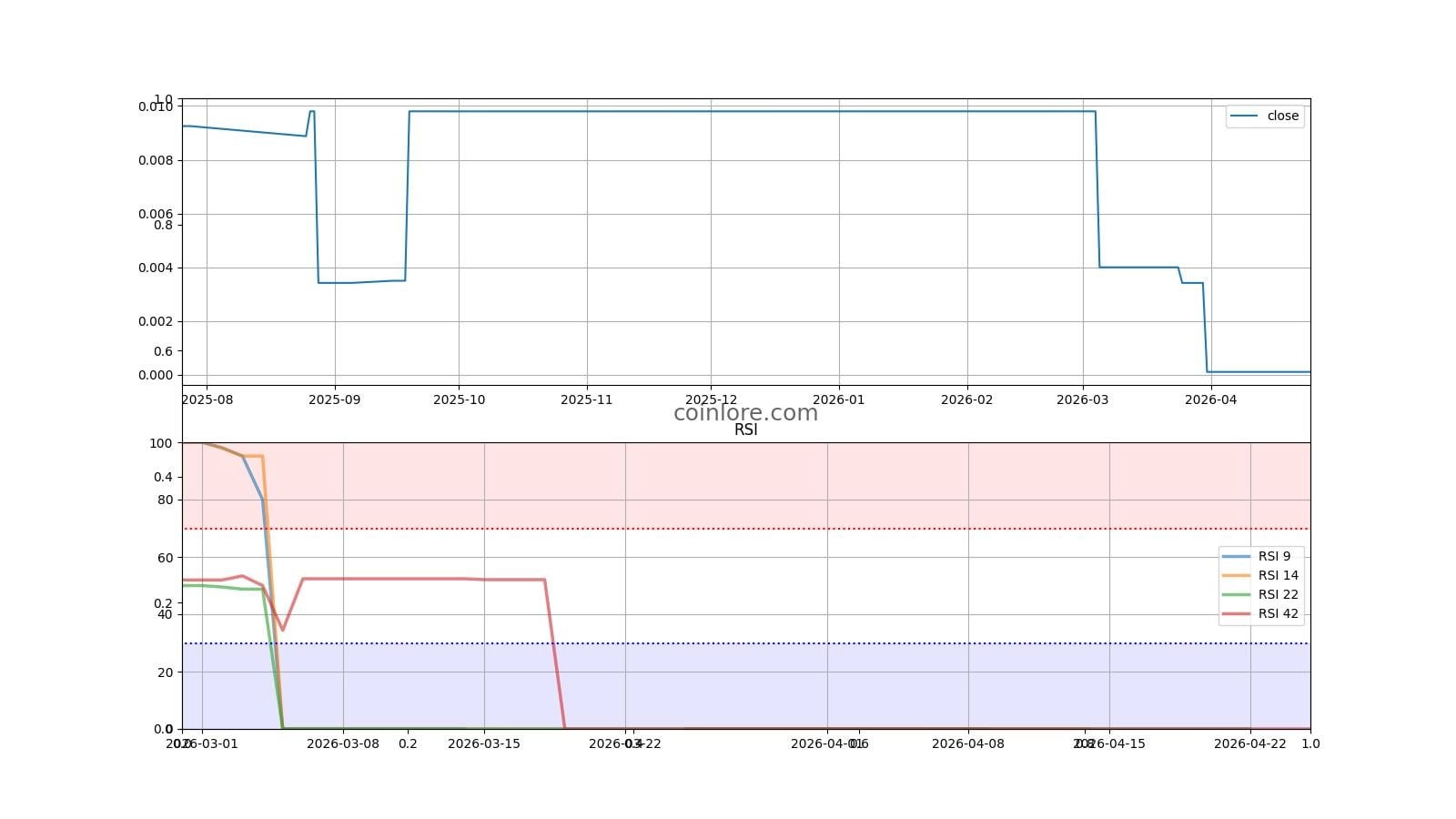Leonidasbilic RSI indicator