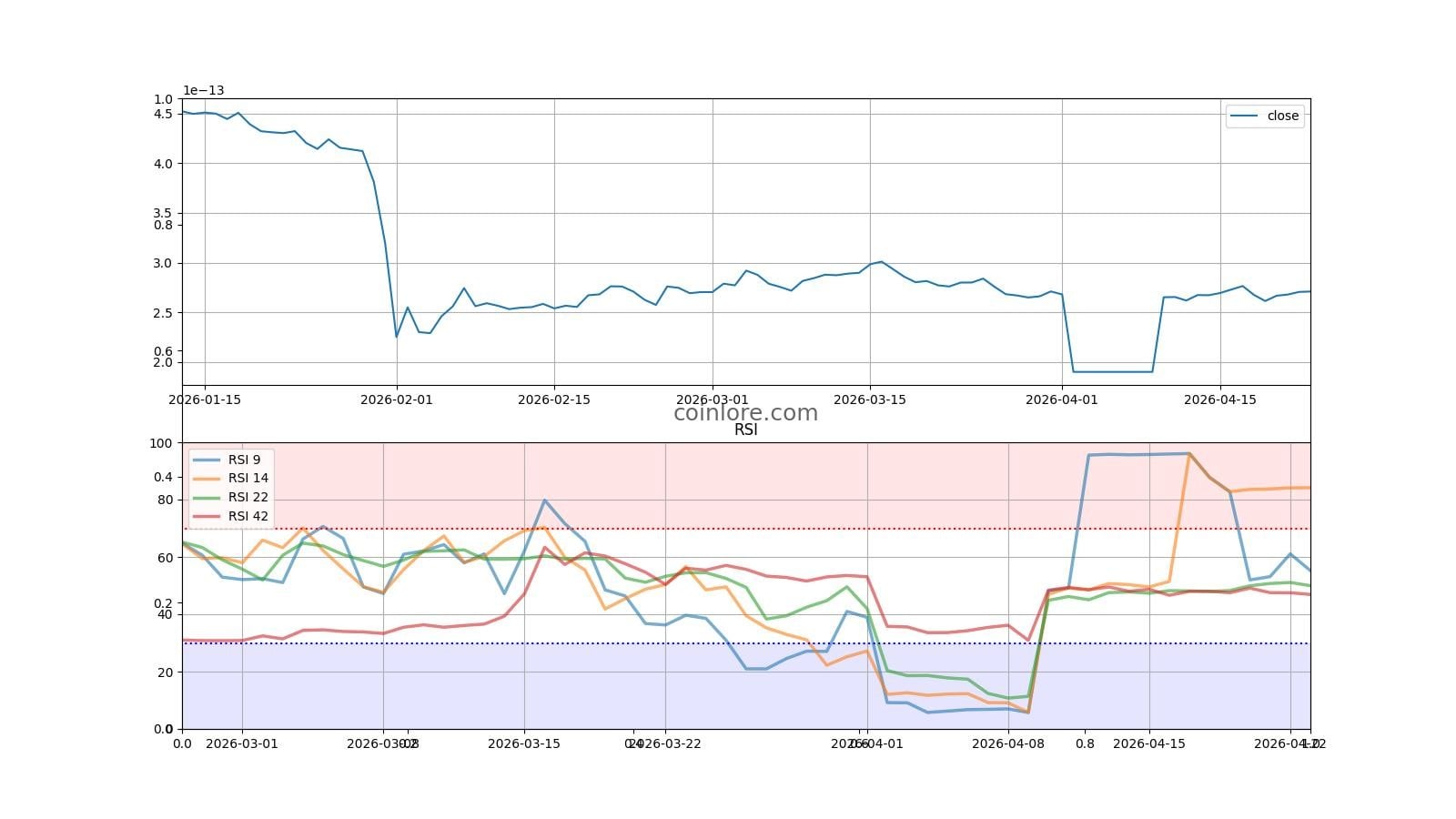 Leopard RSI indicator