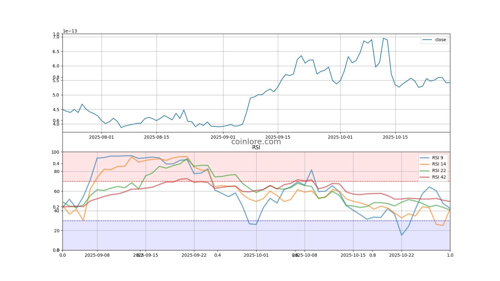 Leopard RSI indicator