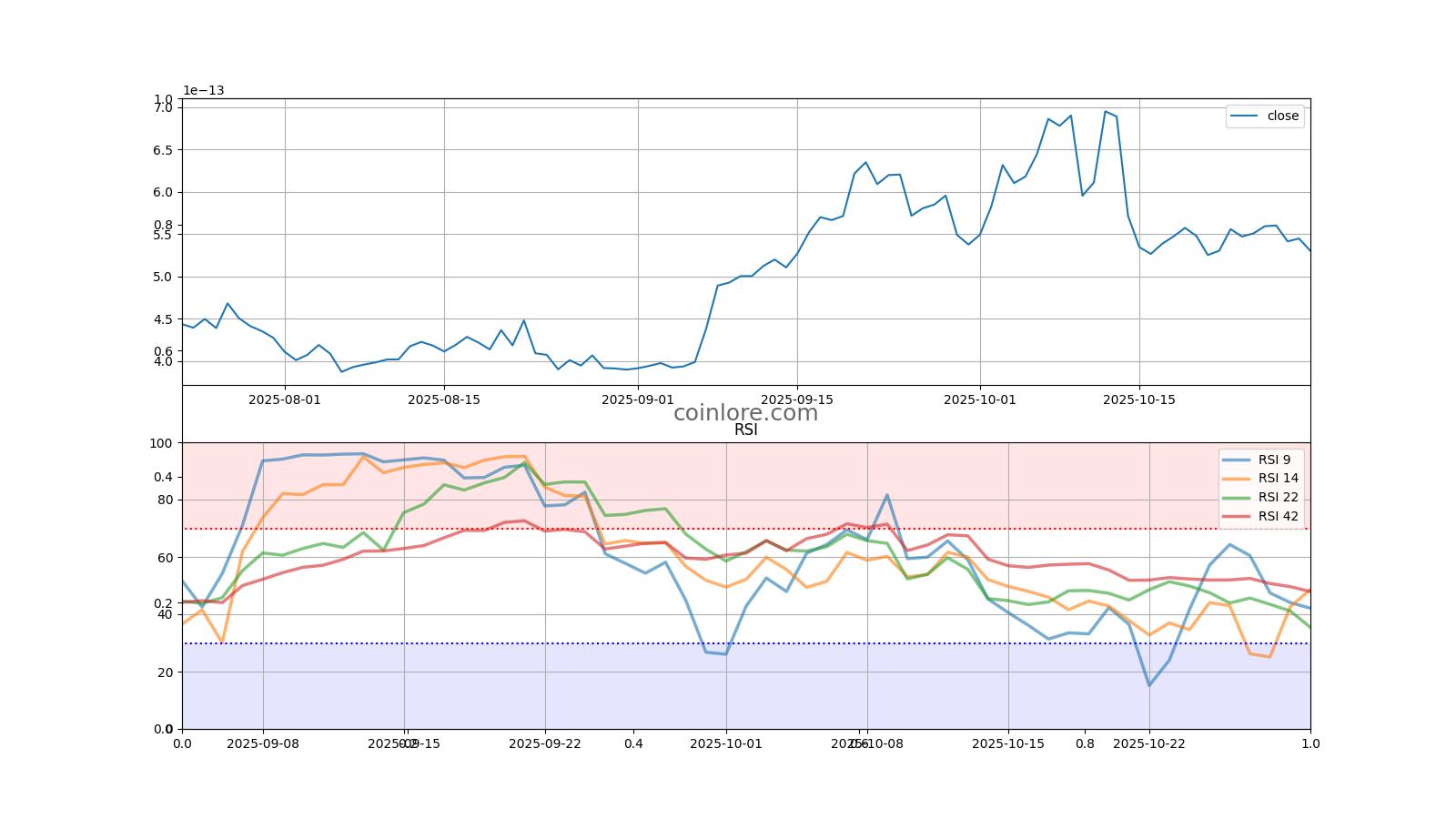 Leopard RSI indicator