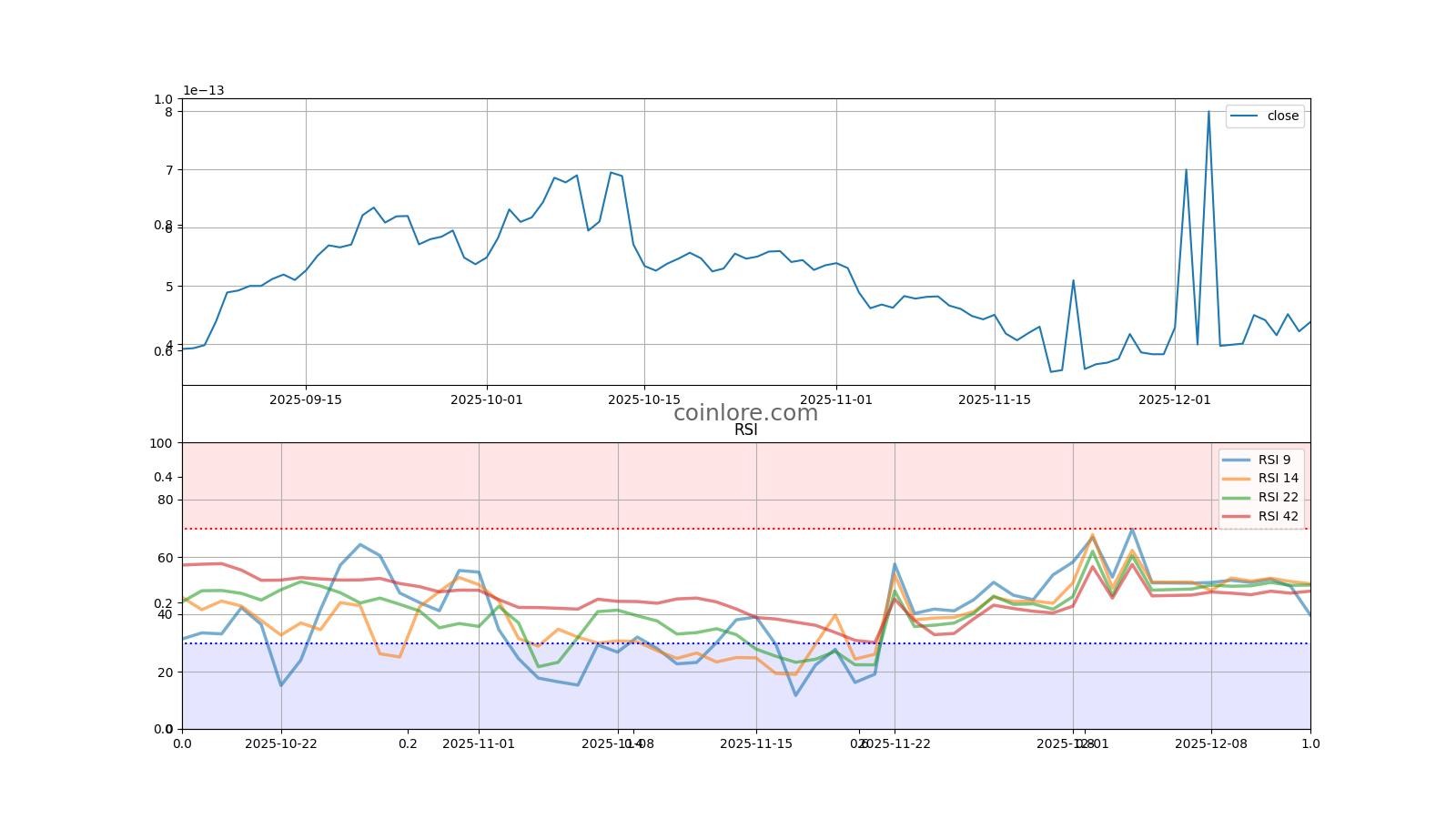Leopard RSI indicator