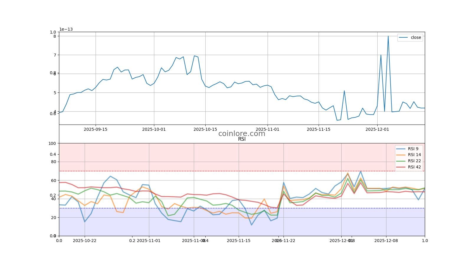 Leopard RSI indicator