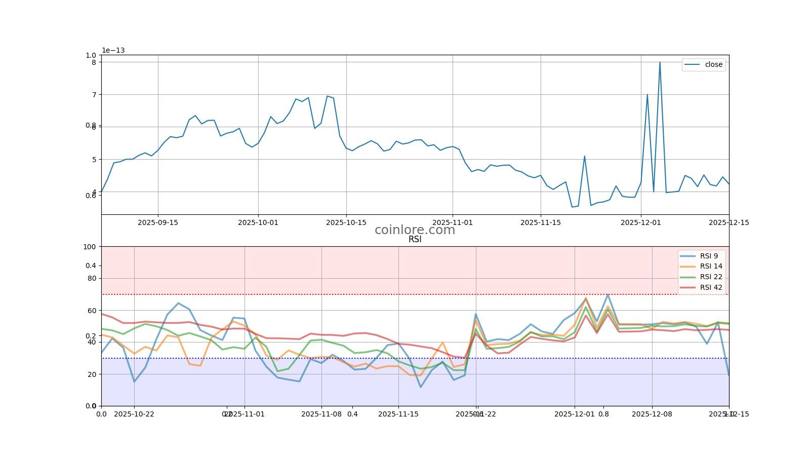 Leopard RSI indicator