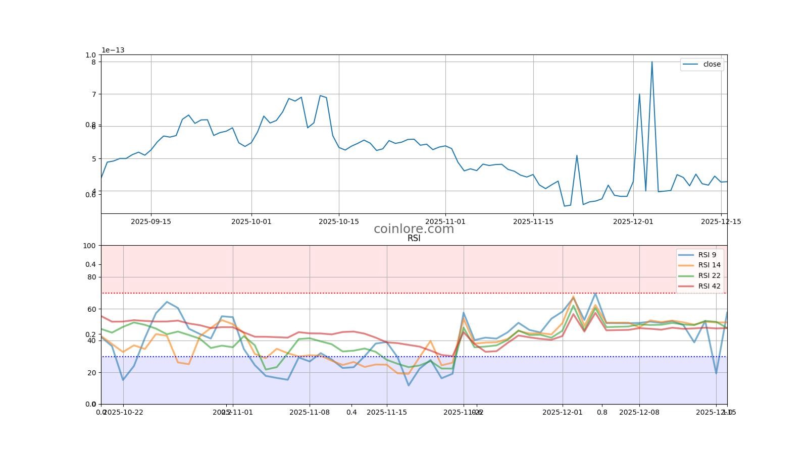 Leopard RSI indicator