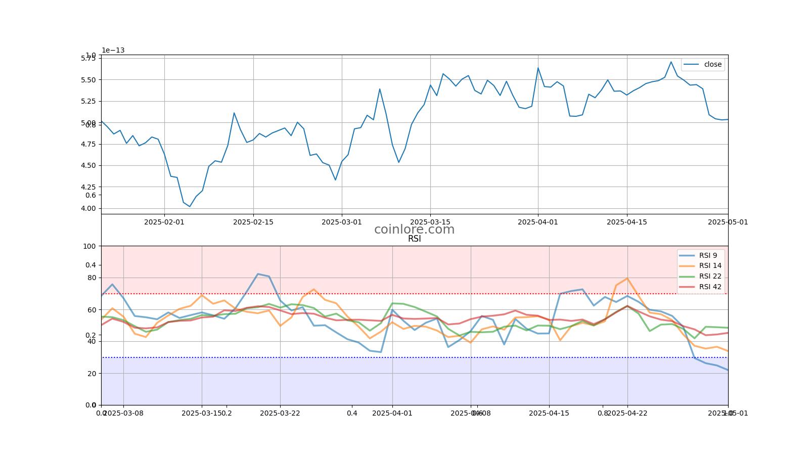 Leopard RSI indicator