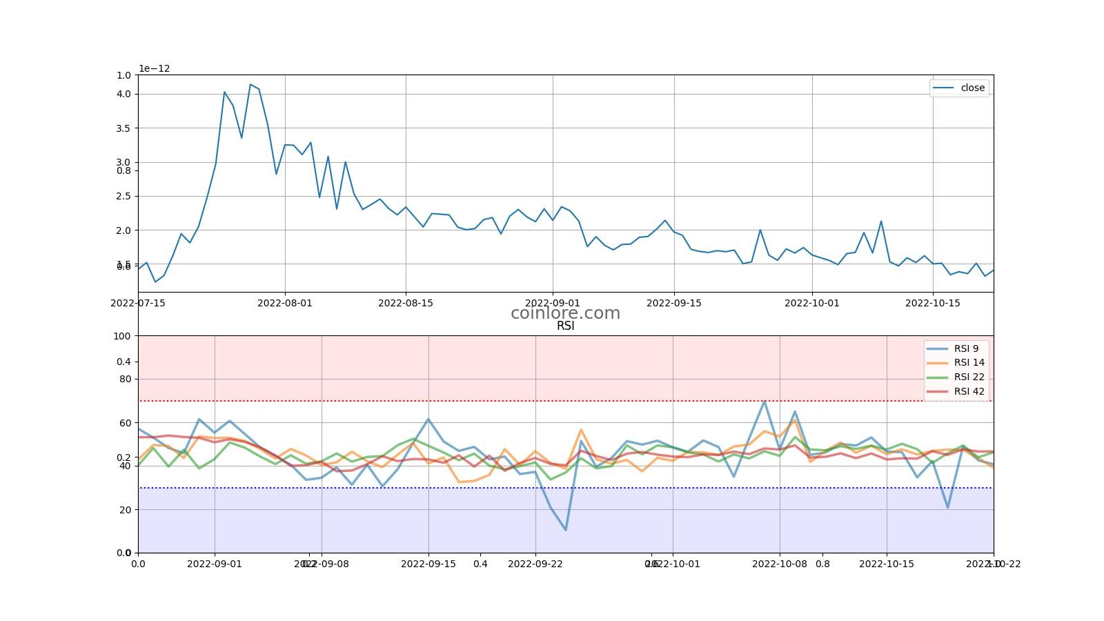 Leopard RSI indicator