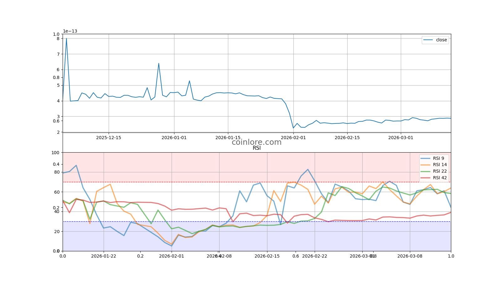 Leopard RSI indicator