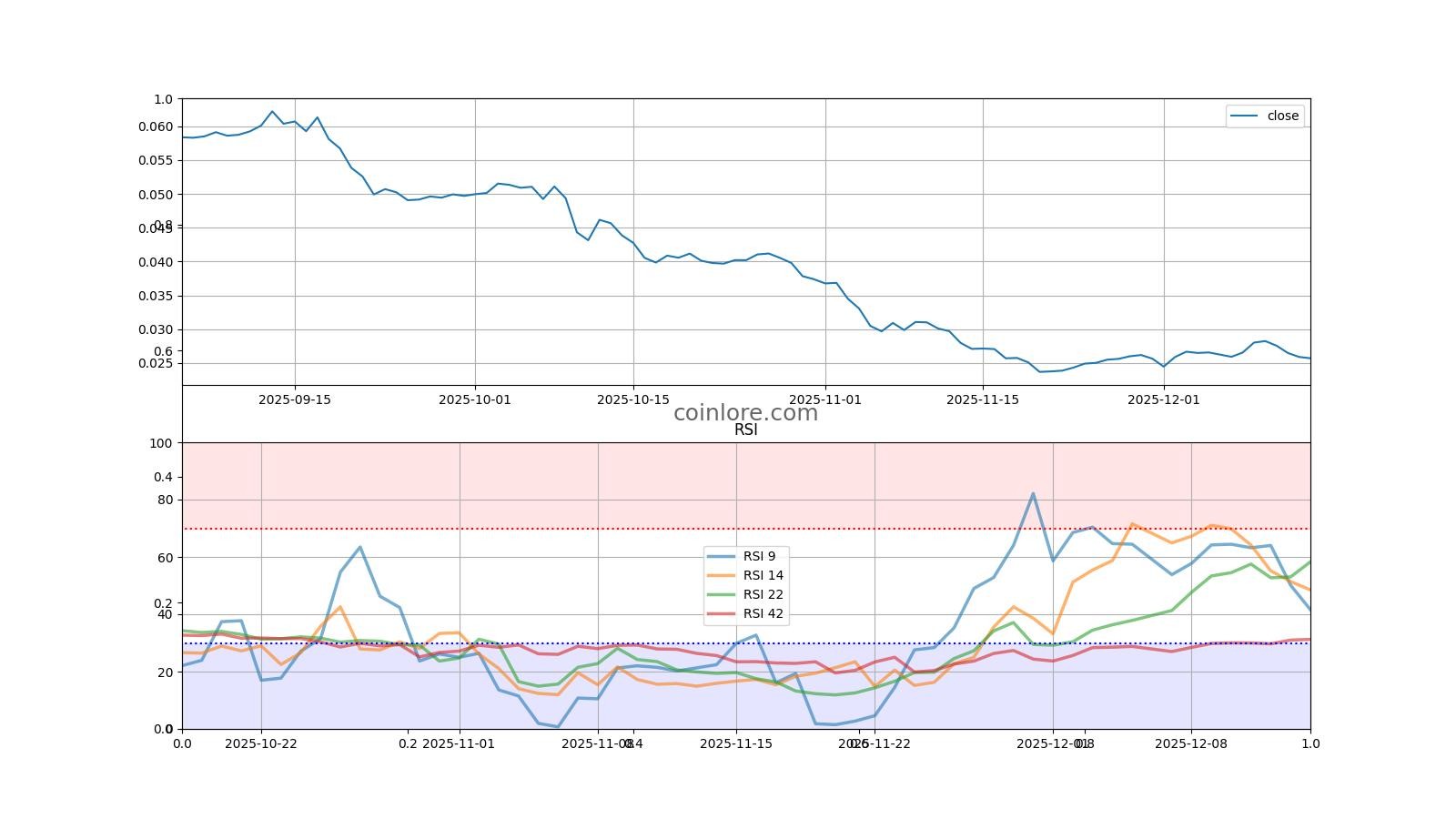 LEOX RSI indicator