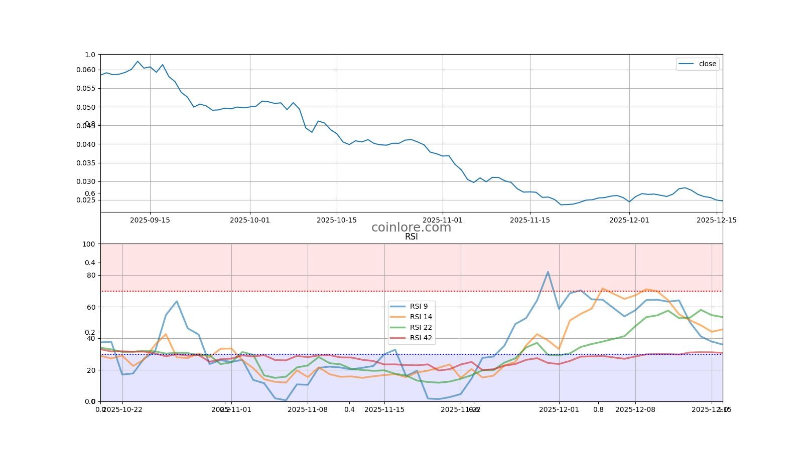 LEOX RSI indicator
