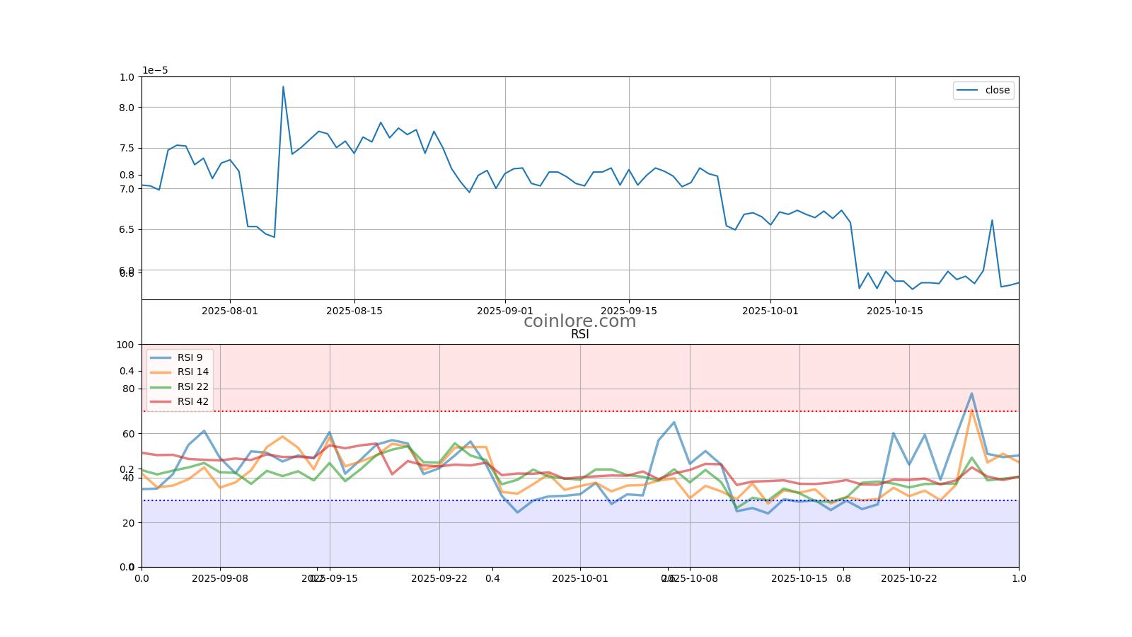 Let that sink in RSI indicator