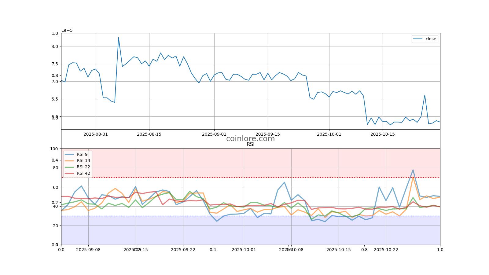 Let that sink in RSI indicator