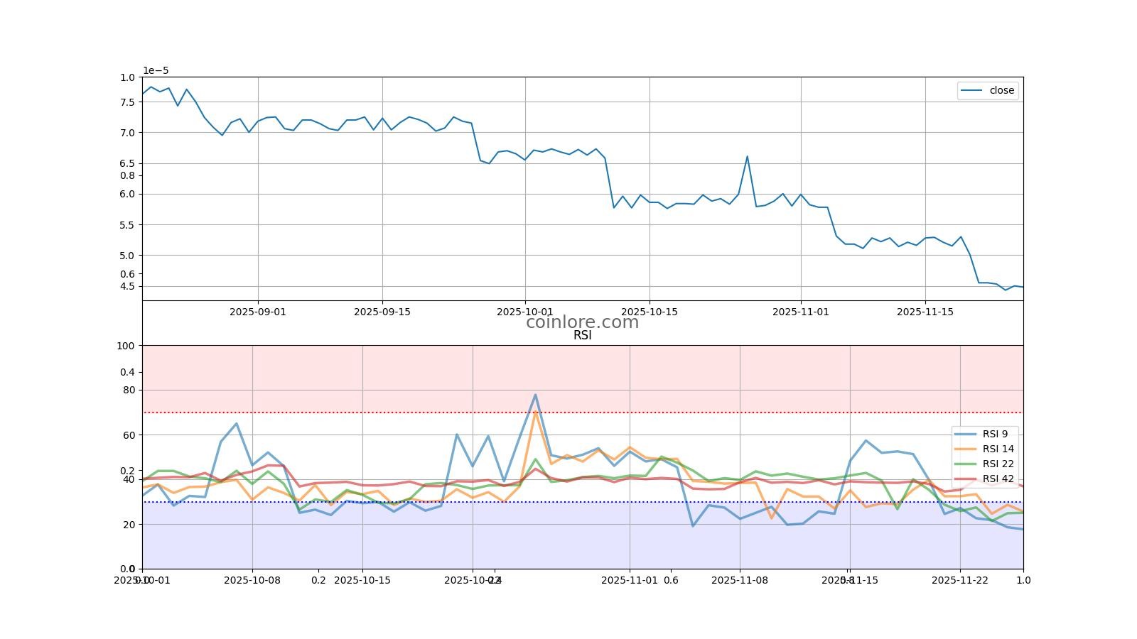 Let that sink in RSI indicator
