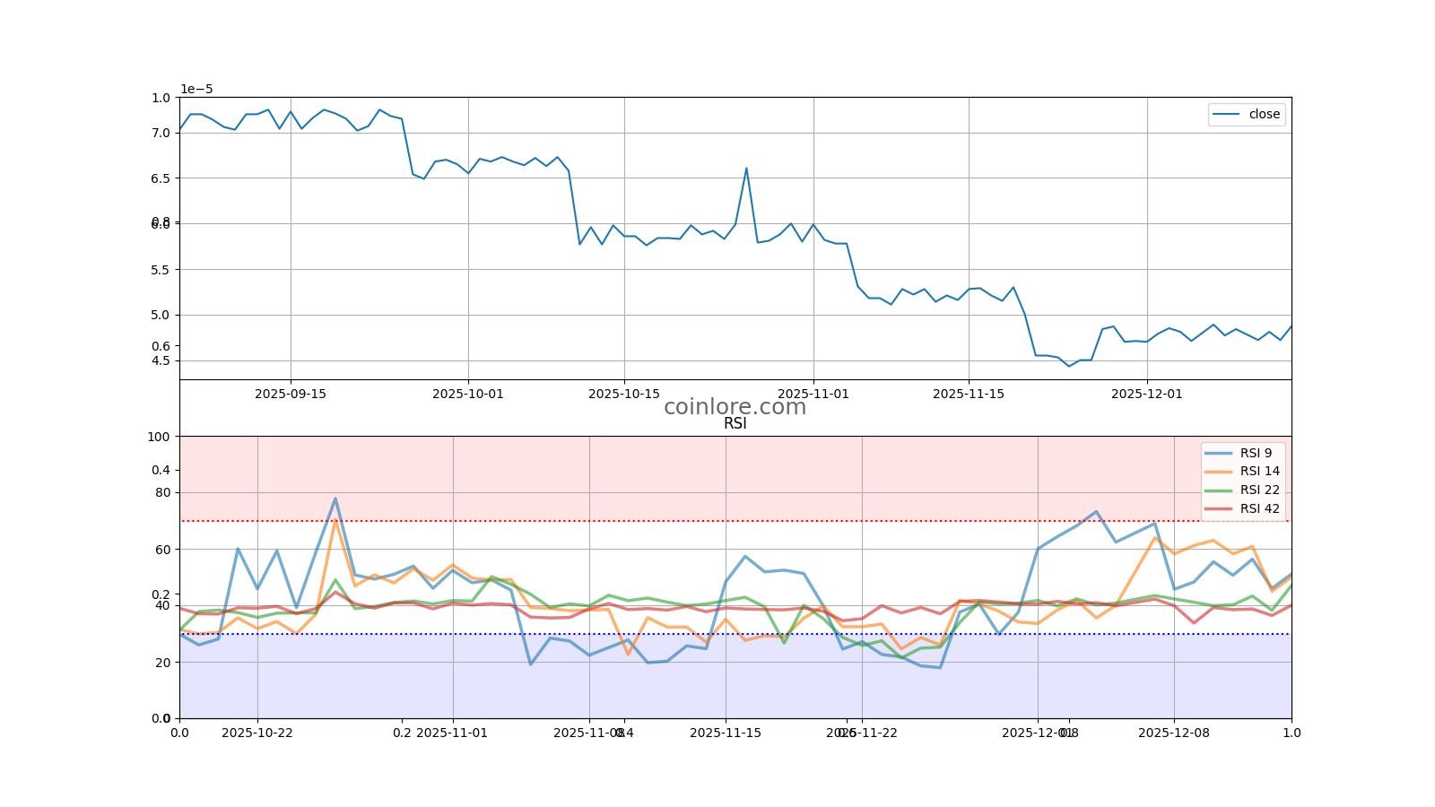Let that sink in RSI indicator