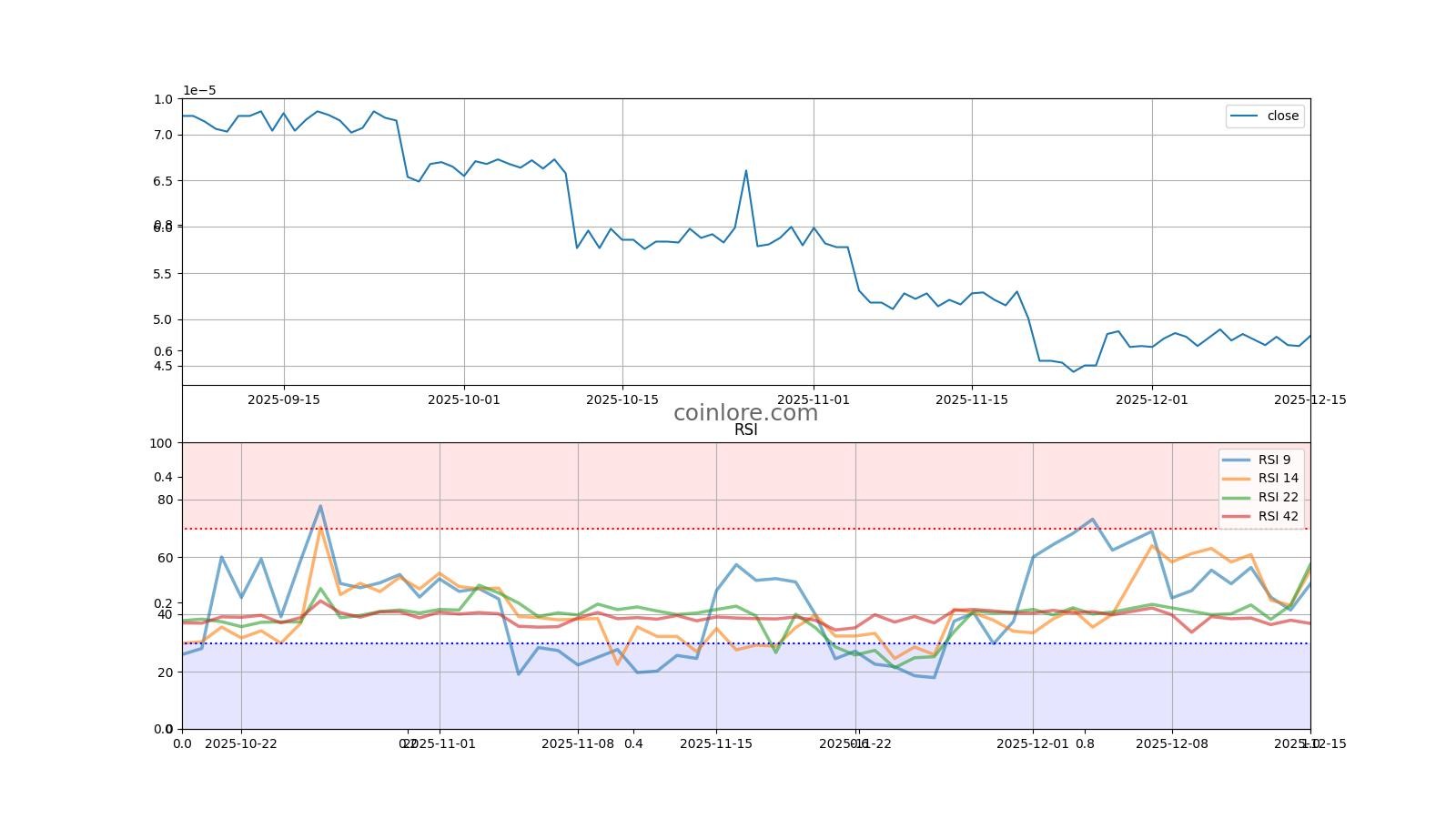Let that sink in RSI indicator