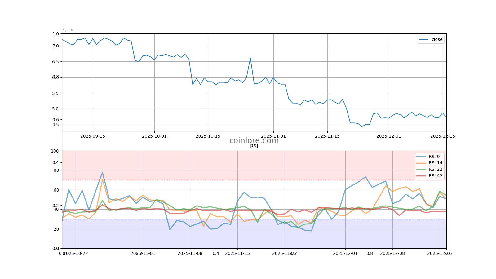 Let that sink in RSI indicator
