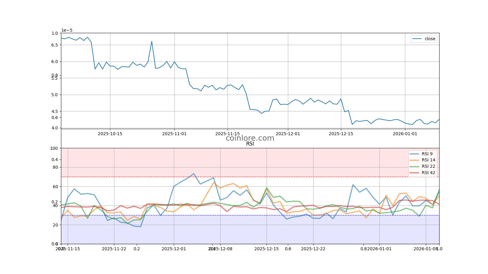 Let that sink in RSI indicator