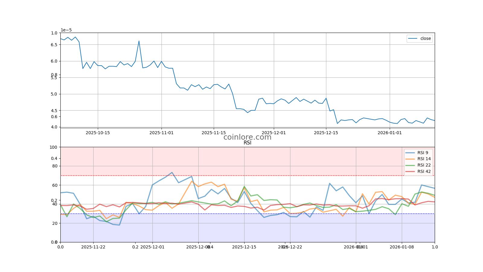 Let that sink in RSI indicator