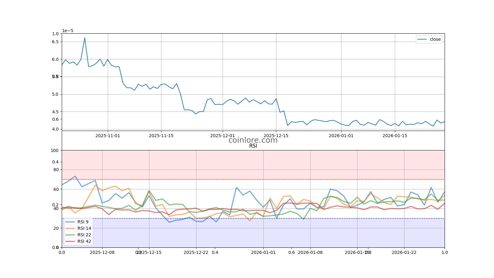 Let that sink in RSI indicator