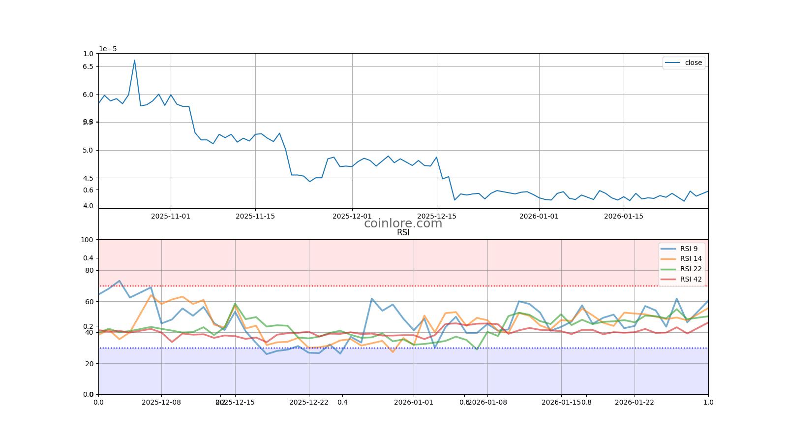Let that sink in RSI indicator