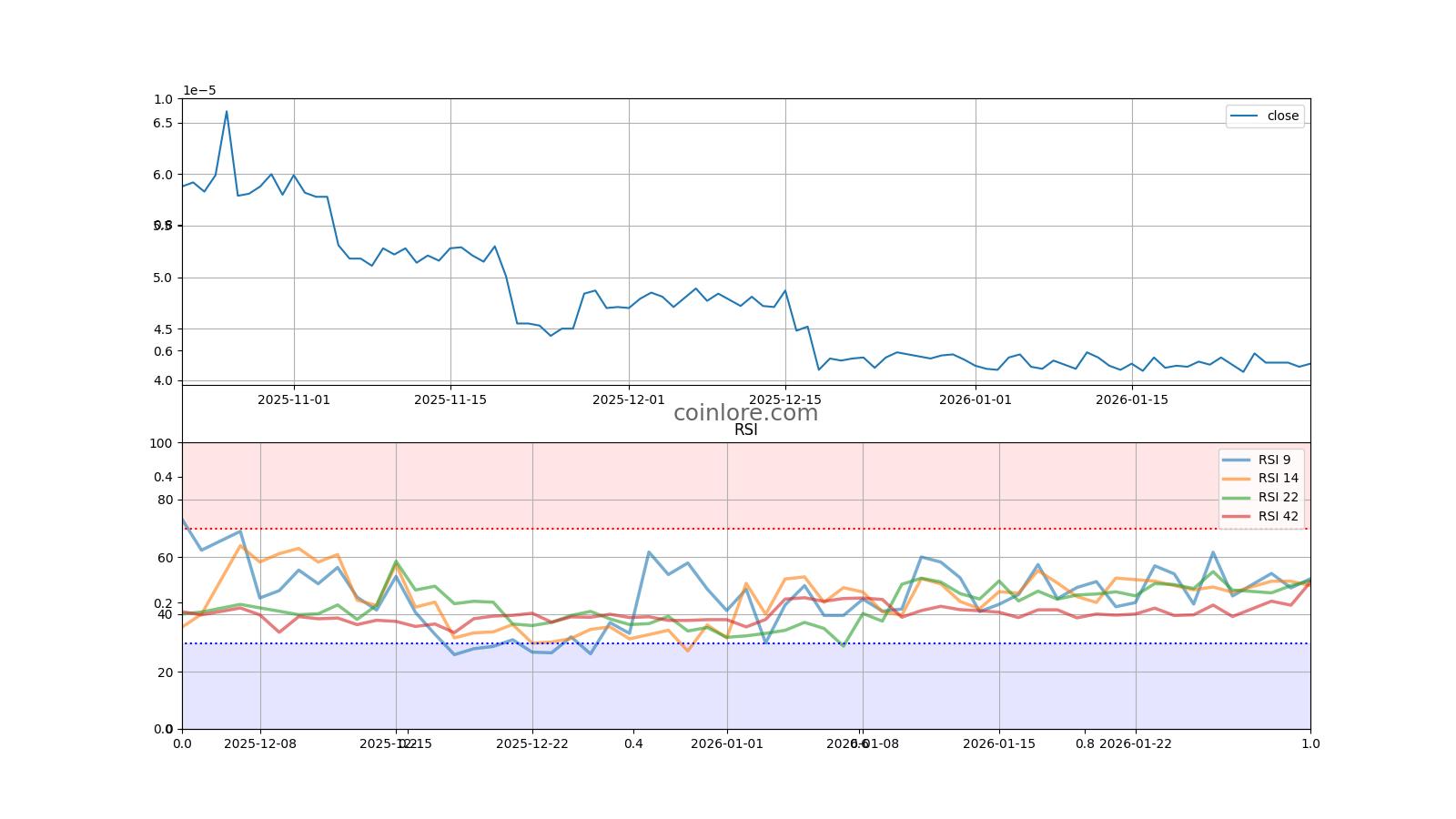 Let that sink in RSI indicator