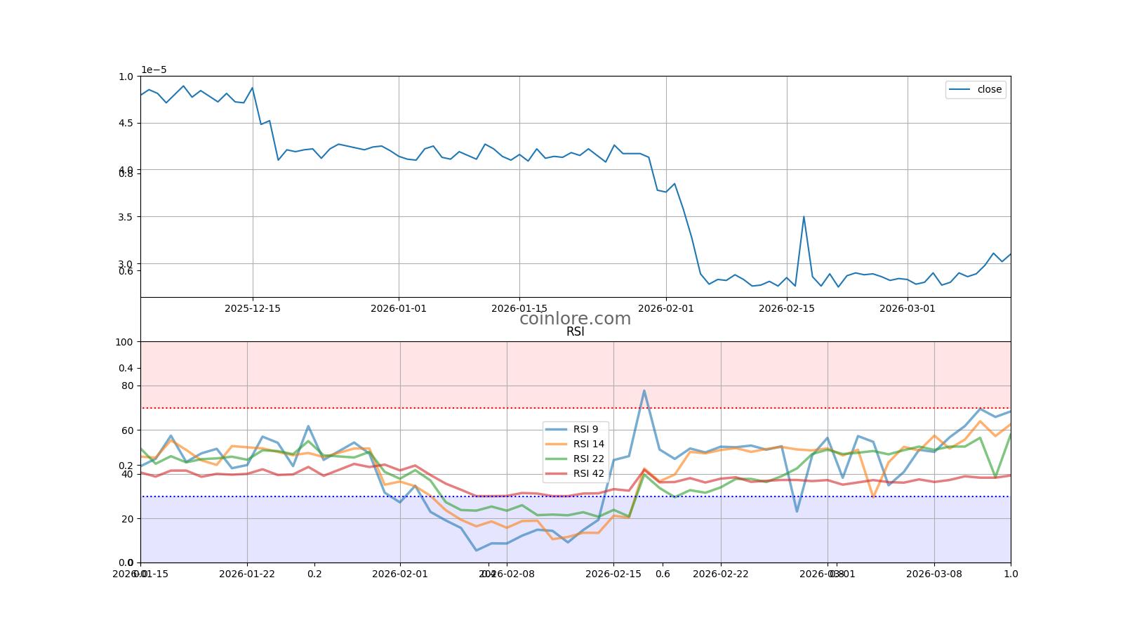 Let that sink in RSI indicator
