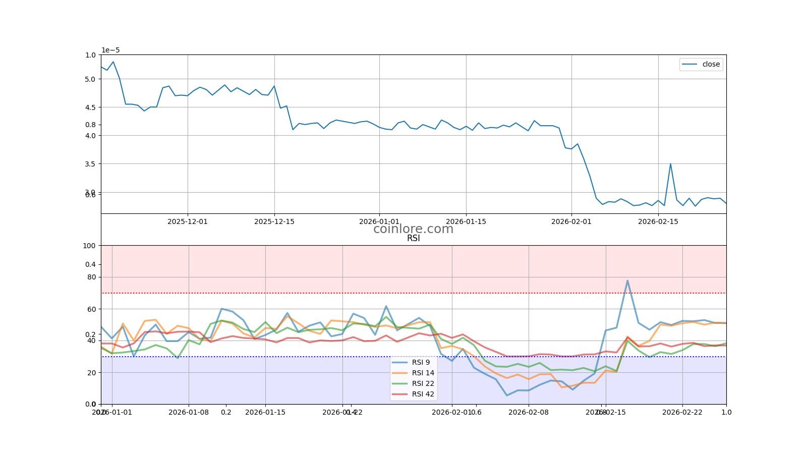 Let that sink in RSI indicator