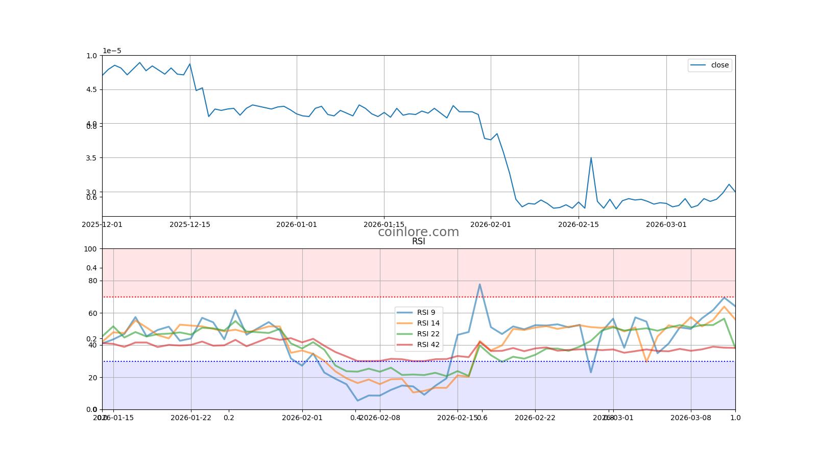 Let that sink in RSI indicator