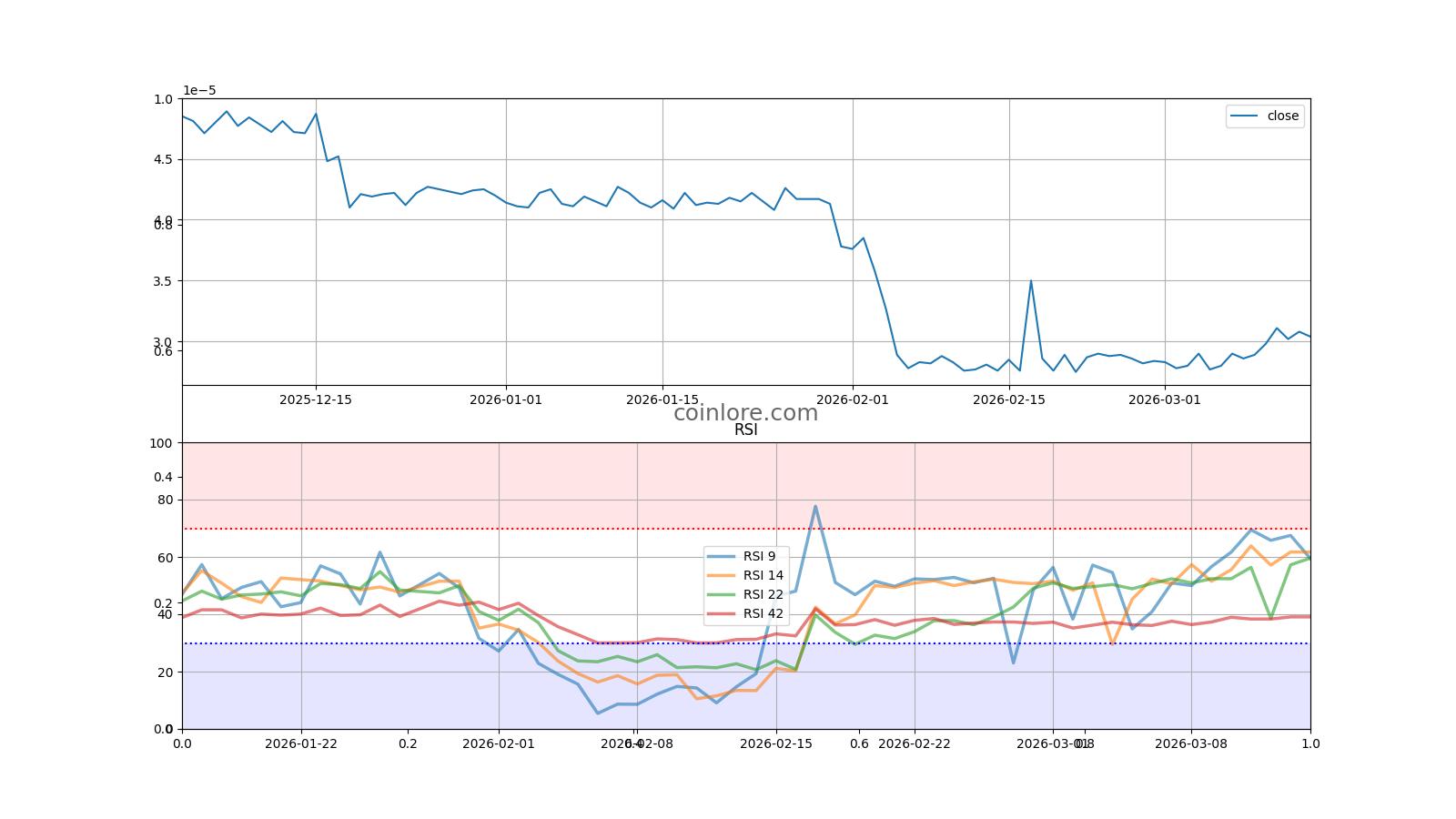 Let that sink in RSI indicator