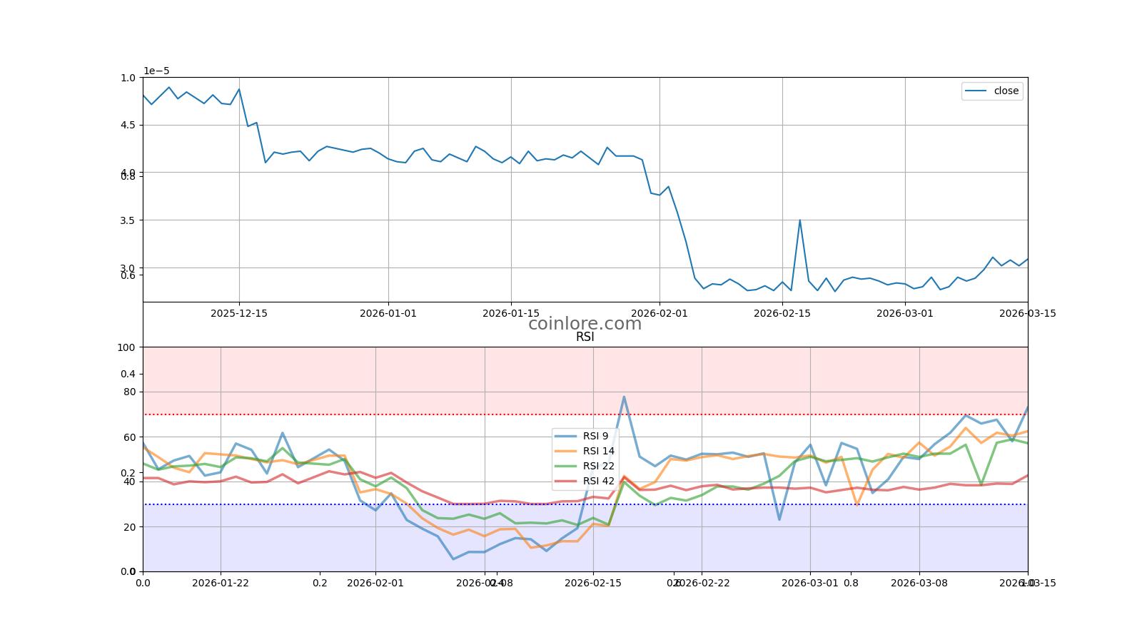 Let that sink in RSI indicator