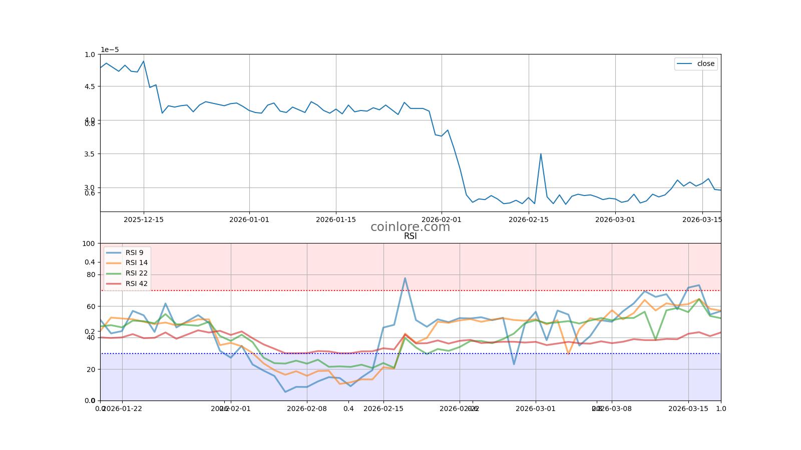 Let that sink in RSI indicator