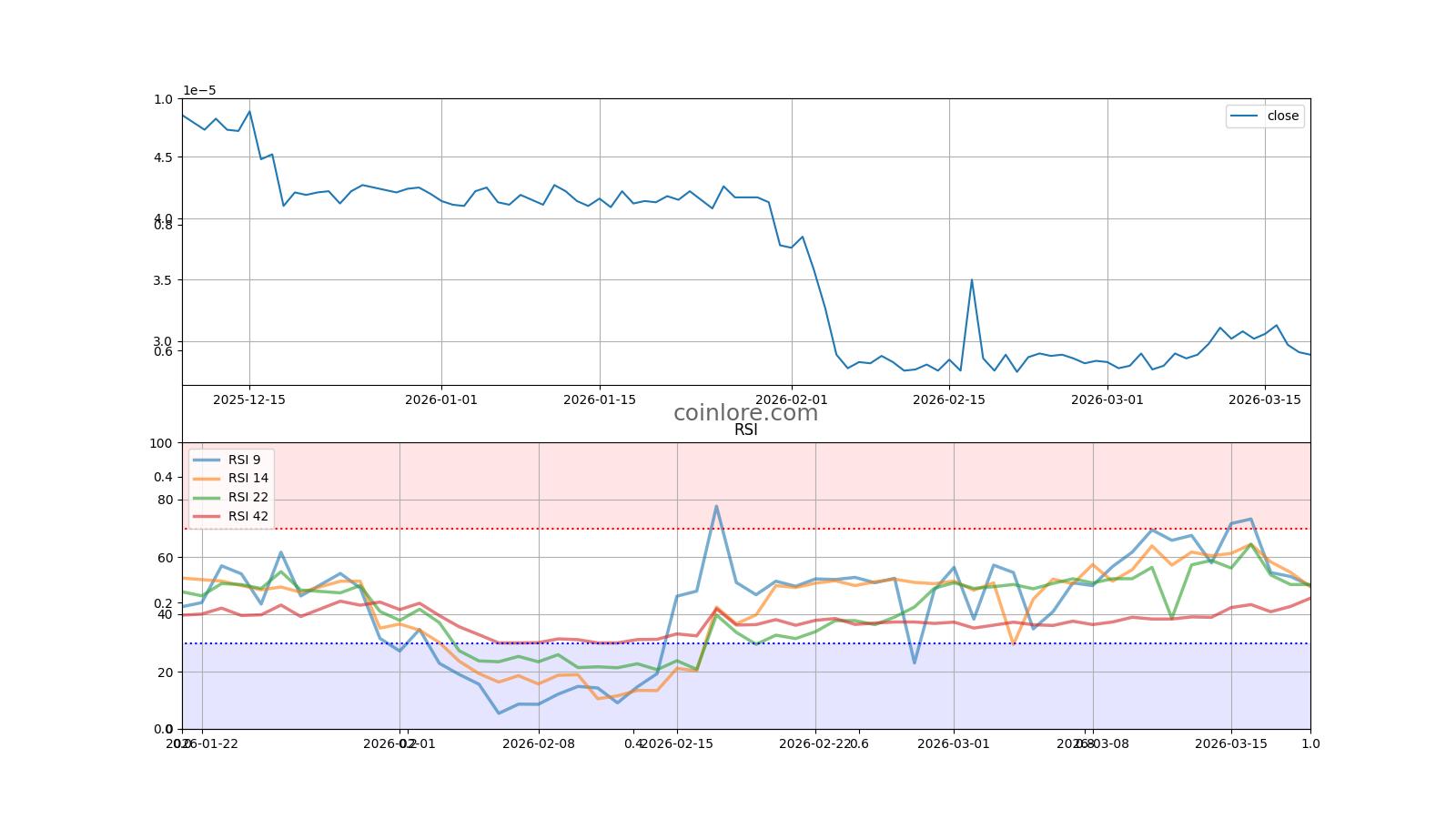 Let that sink in RSI indicator
