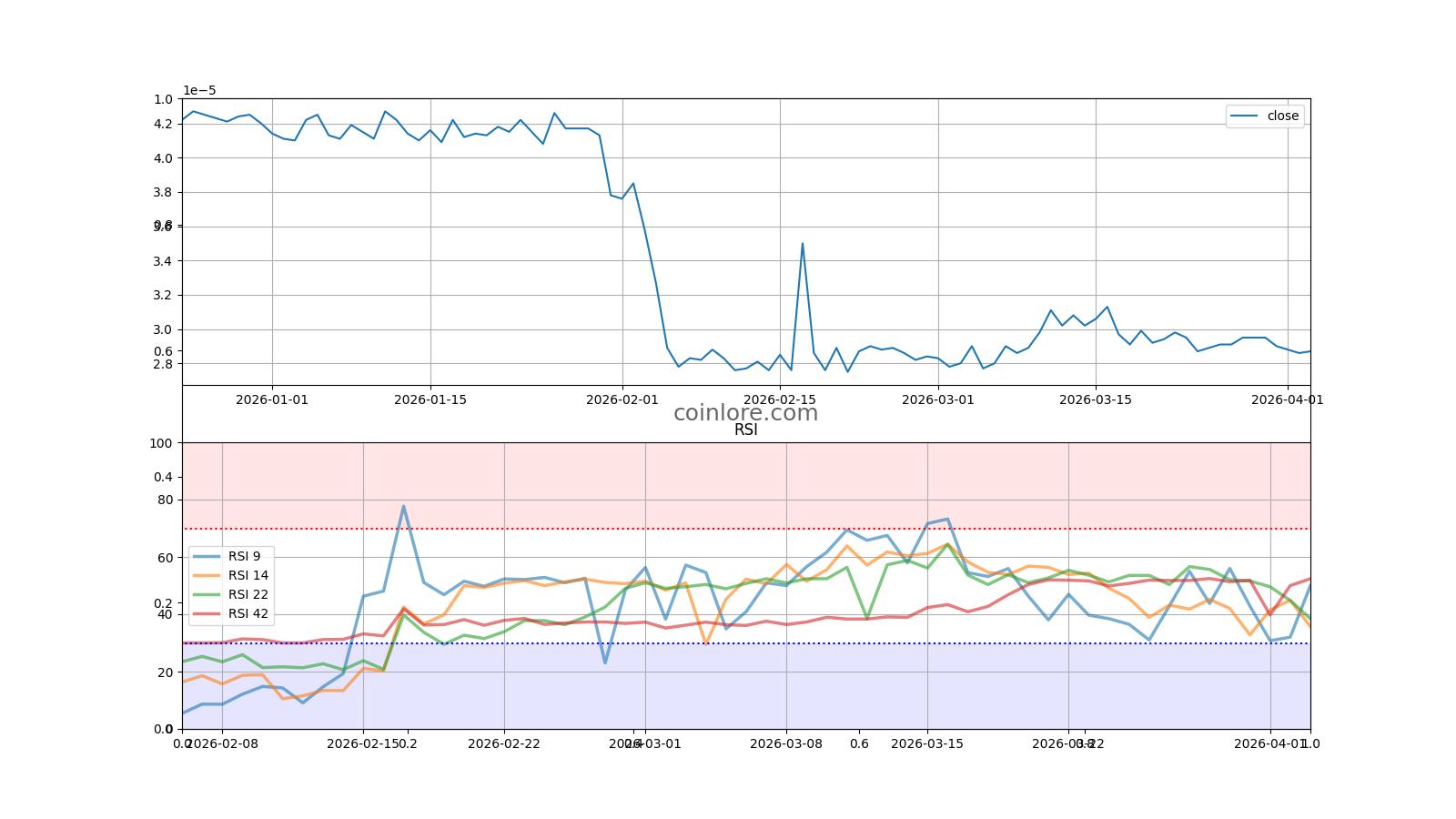 Let that sink in RSI indicator